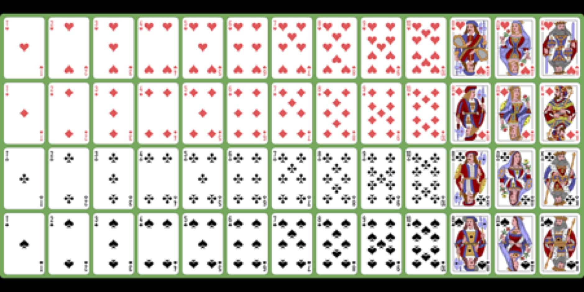 Playing Poker And Similar Games: How To Learn The Right Skills
